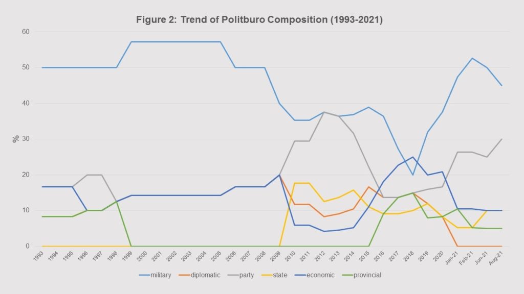 Career Paths to the North Korean Politburo Part 1: Trends under Kim ...