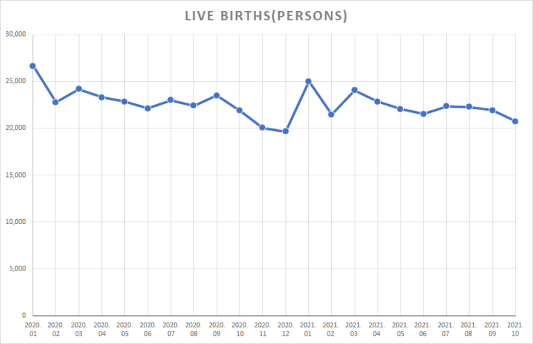 Beyond the Data: South Korea’s Birth Rate - Korea Economic Institute of ...