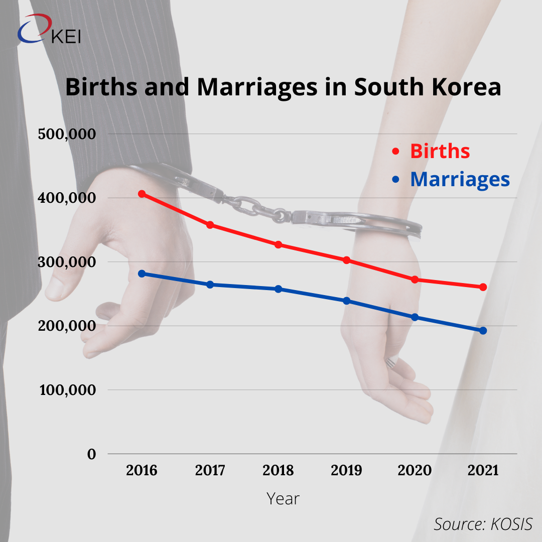 Demographic Changes Lead to Legal Changes - Korea Economic Institute of ...