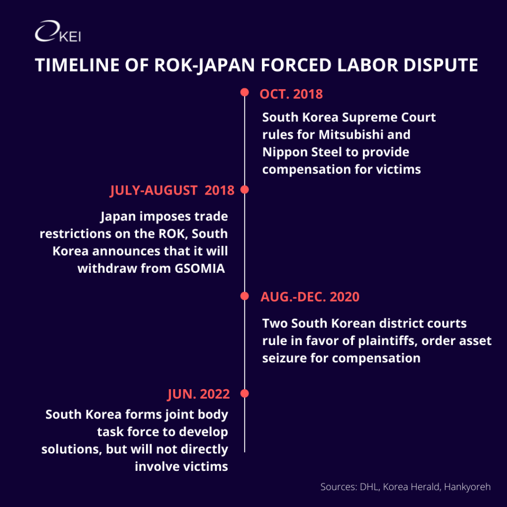 Roadblocks to a Successful Resolution of the South Korea-Japan Forced ...