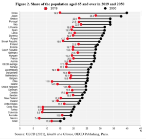 Improving Korea’s Long-Term Care for the Elderly - Korea Economic ...