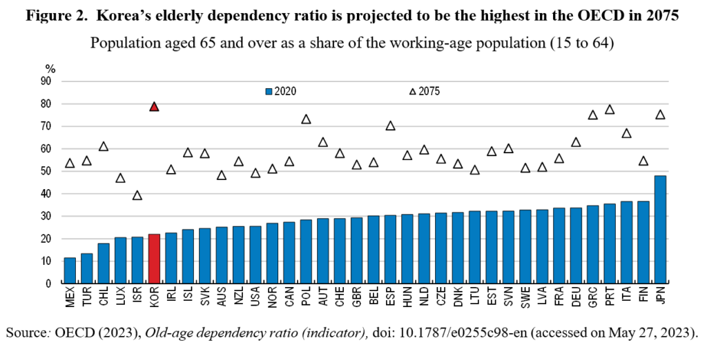 Korean Policies to Reverse the Decline in the Fertility Rate Part 1 ...
