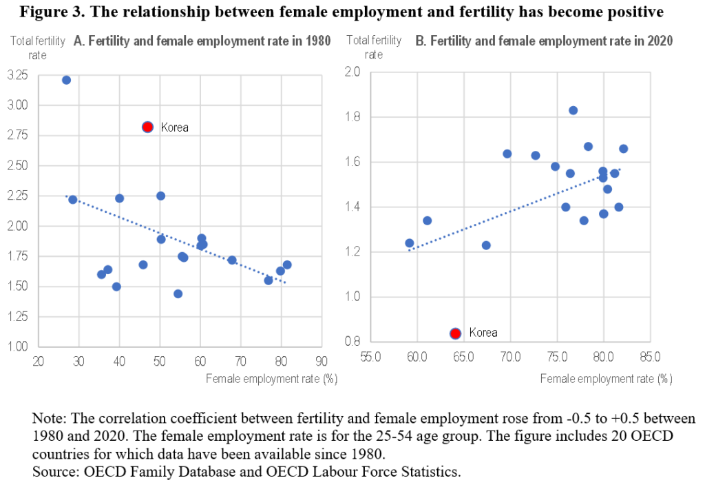 Korean Policies to Reverse the Decline in the Fertility Rate Part 1 ...