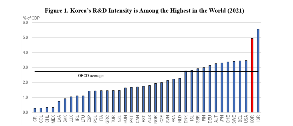 Improving Korea’s Innovation System - Korea Economic Institute of America