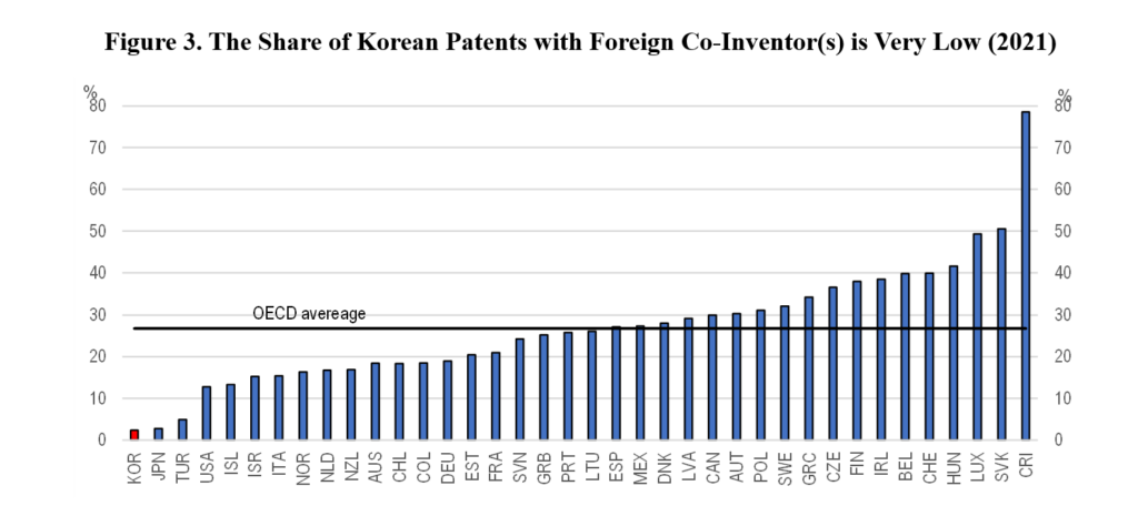 Improving Korea’s Innovation System - Korea Economic Institute of America