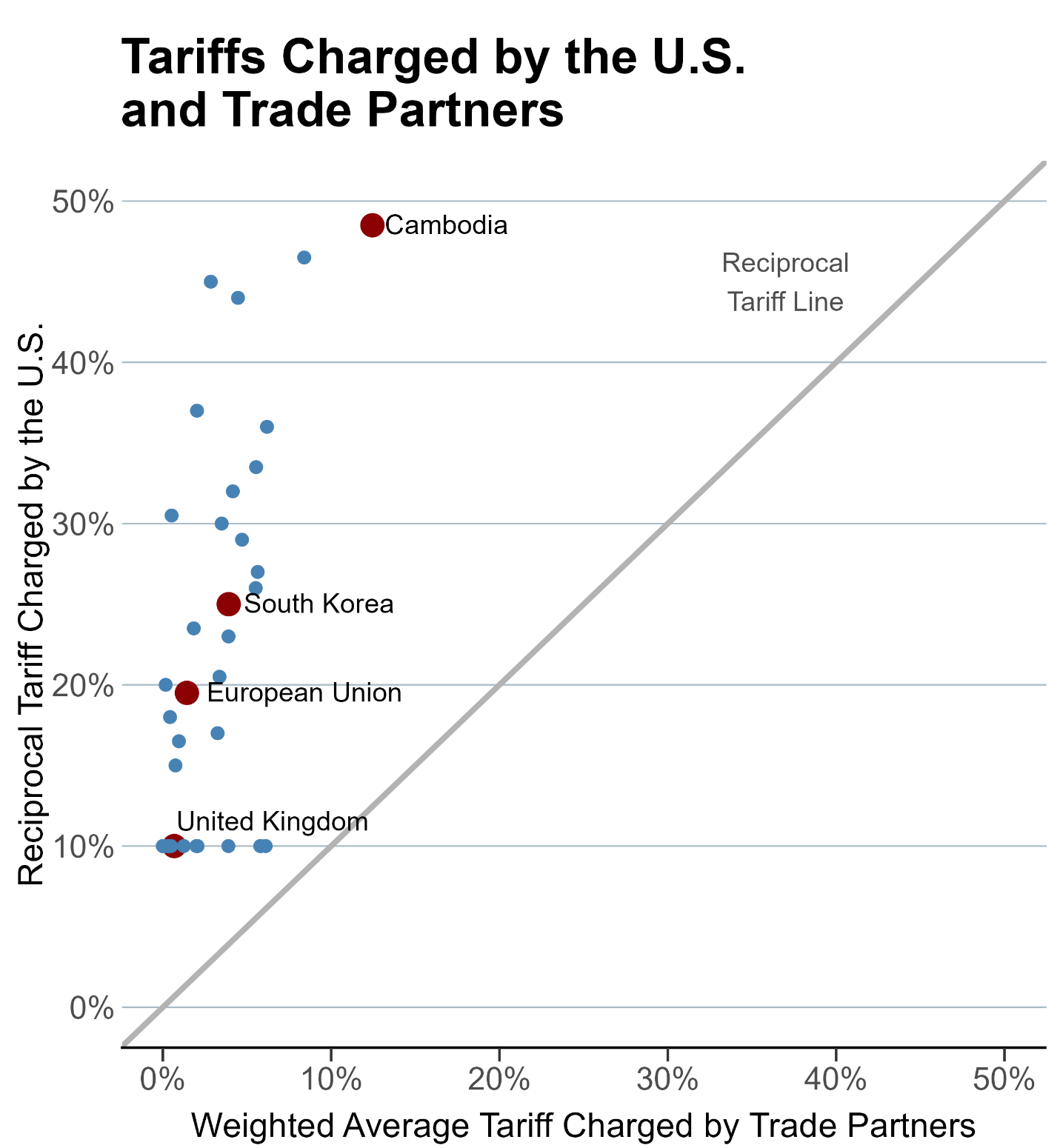 The Beef with Tariffs (II): A Closer Look at Deficit-Driven Tariffs ...