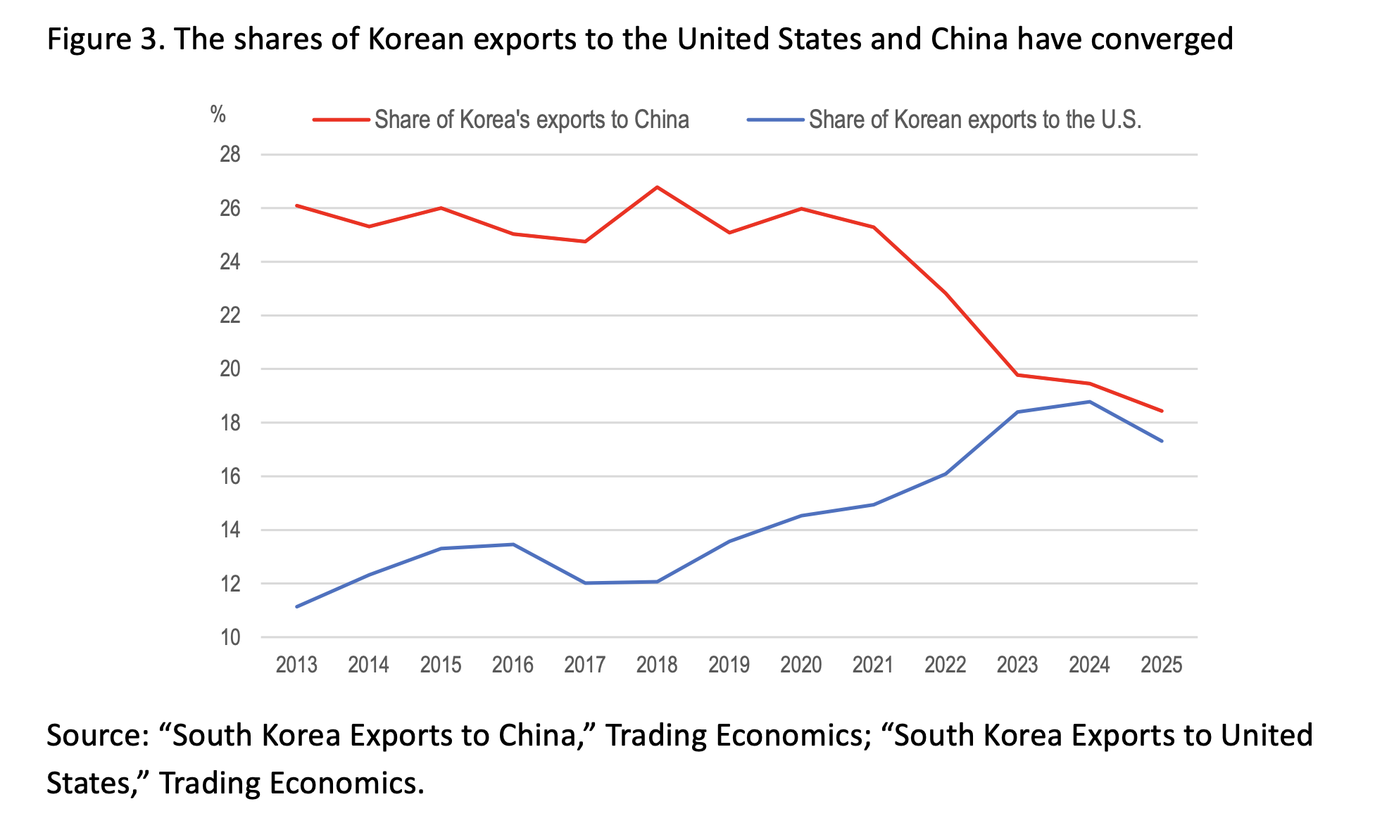 South Korea’s Strategies to Cope With a Changing Global Trading System ...